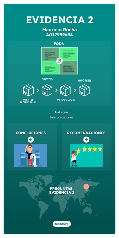 Infografia Emerald Corp | Genially