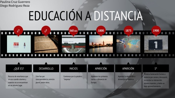 Educación a Distancia | Genially