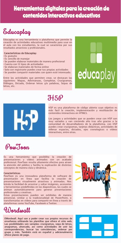 HERRAMIENTAS DIGITALES PARA LA CREACIÓN DE CONTENIDOS INTERACTIVOS EDU | Genially
