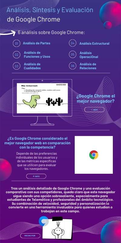 Infografia Google Chrome | Genially