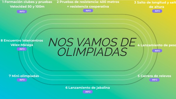 NOS VAMOS DE OLIMPIADAS | Genially