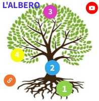 Albero
