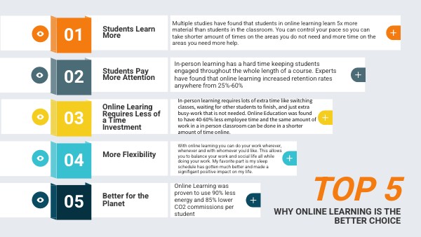 Top 5 ranking | Genially