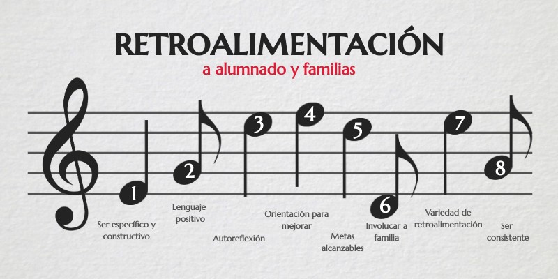 LISTA PENTAGRAMA | Genially