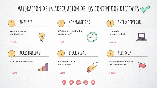 VALORACIÓN DEL CONTENIDO DIGITAL | Genially