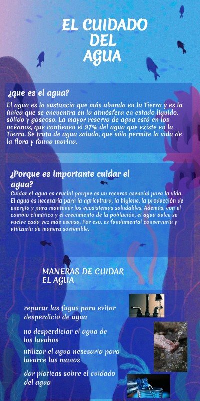EL CUIDADO DEL AGUA | Genially