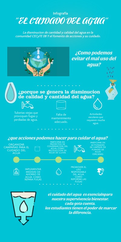 Infografía del agua Mayrin Michel Mora González