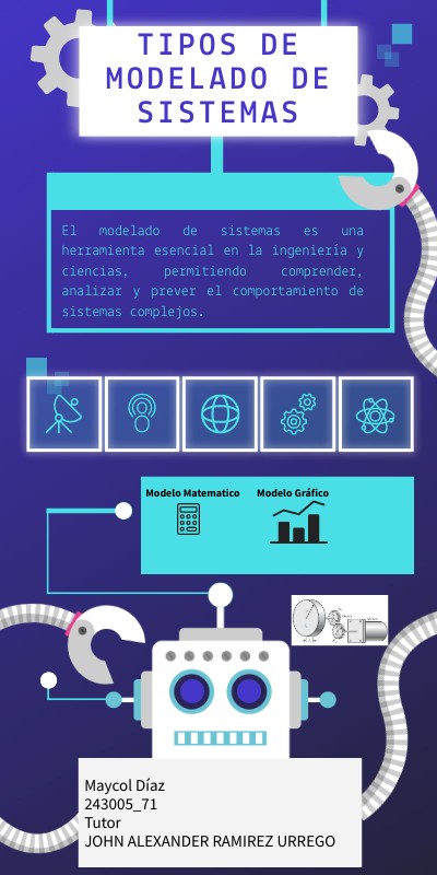 Infografia modelado de sistemas | Genially