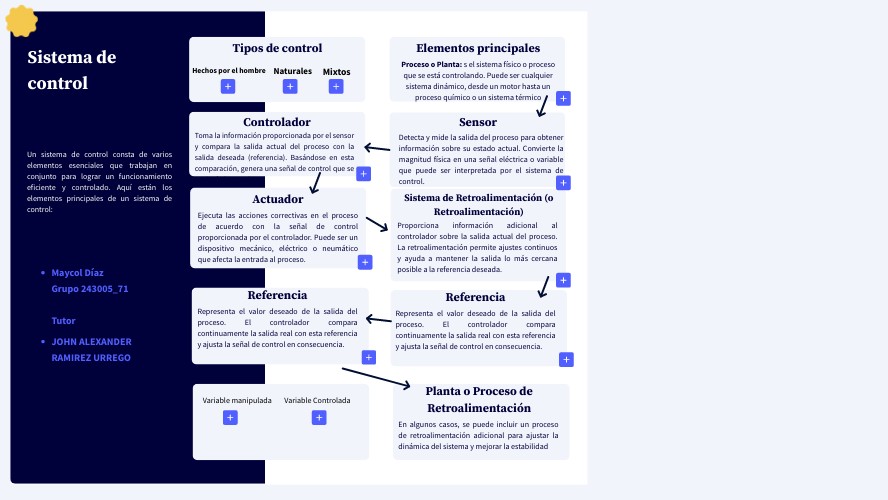 Sistemas de control | Genially