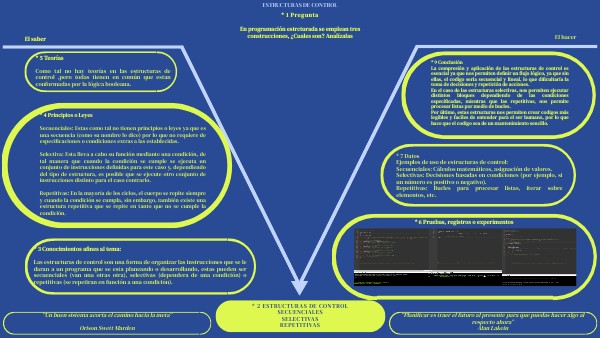 V DE GOWIN sobre la Estructura de Control | Genially