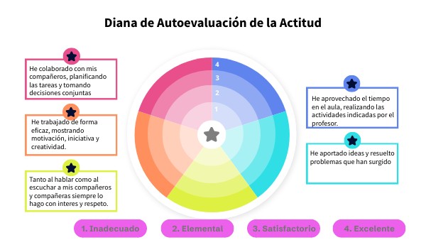Diana de Autoevaluación