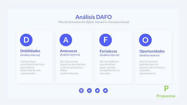 Analisis Dafo