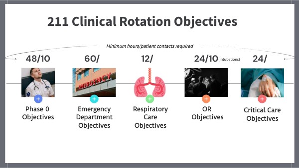 EMS 211 Objectives | Genially
