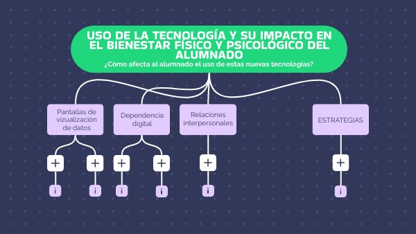 Uso de la tecnología y su impacto en el alumnado | Genially