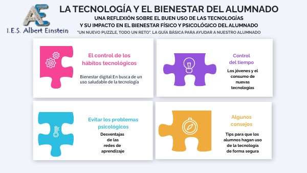 LA TECNOLOGÍA Y EL BIESTAR DEL ALUMNADO | Genially