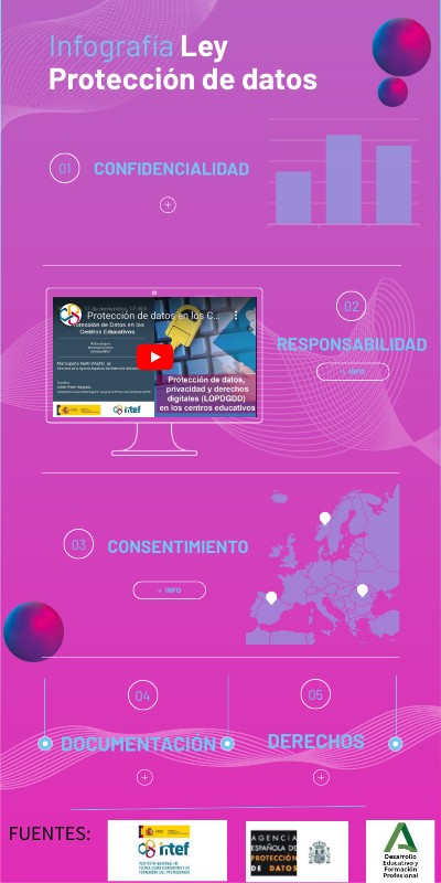 INFO TECNOLÓGICA - Protección Datos | Genially