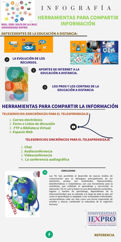 EDEL SOLIS DE LA CRUZ | Genially