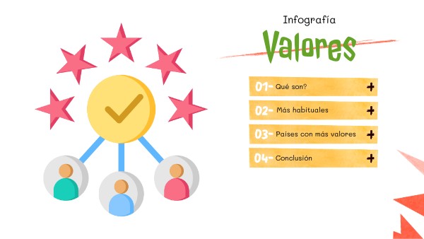 Infografía Valores | Genially