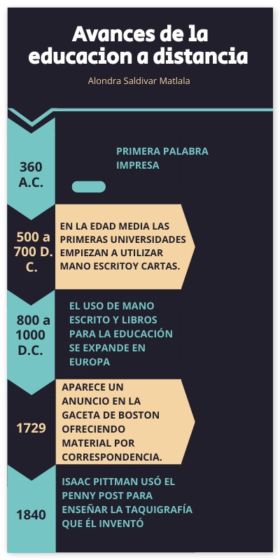 EDUCACIÓN A DISTANCIA | Genially