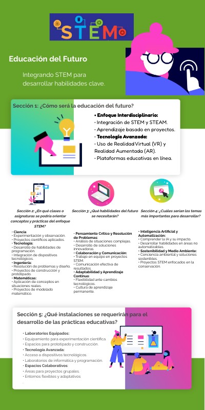 Educación STEM | Genially