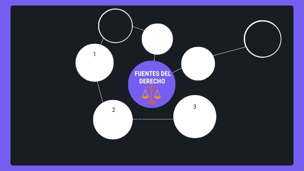 MAPA CONCEPTUAL FUENTES DEL DERECHO | Genially