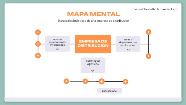 Mapa Mental Esquema Central | Genially