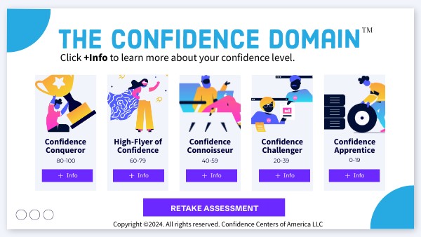 The Confidence Domain: Self-Esteem Assessment Results | Genially