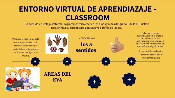 EVA CLASSROOM LOS SENTIDOS | Genially