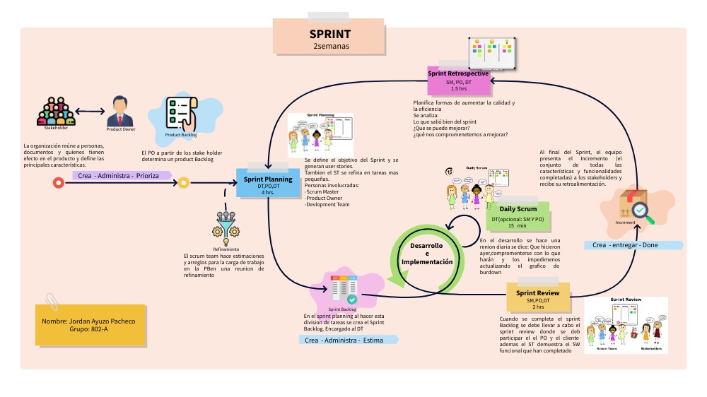 CIRCULAR PROCESS MIND MAP | Genially