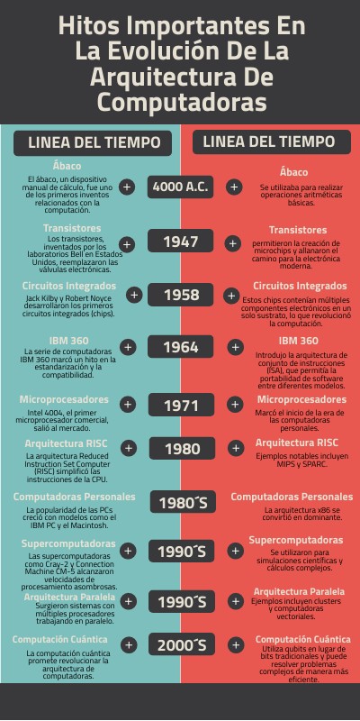 TIMELINE COMPARISON | Genially