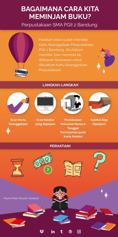 Infografis Tutorial Peminjaman Koleksi | Genially