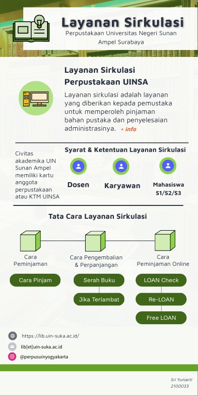 LAYANAN SIRKULASI-SRI YUNIARTI-2100033 | Genially