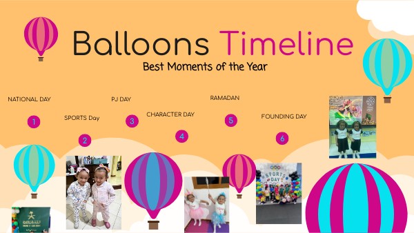 HOT AIR BALLOON TIMELINE | Genially