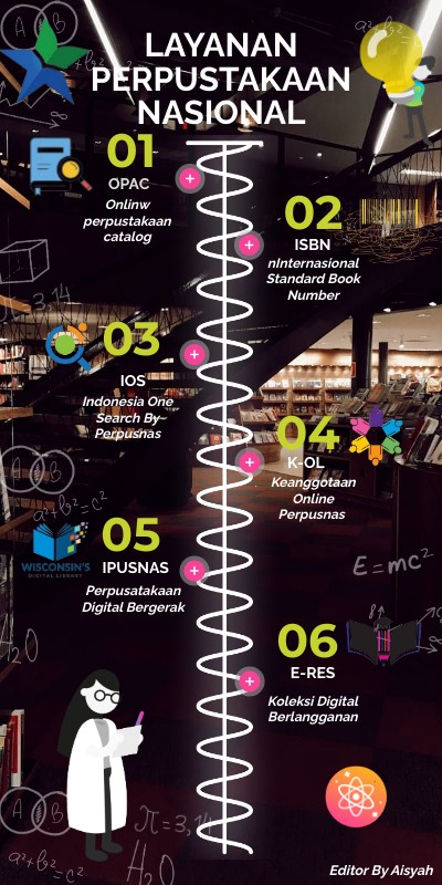 PHYSICS TIMELINE VIBRANT