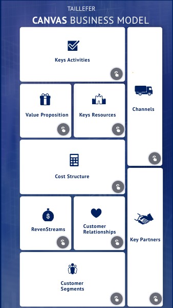 CANVAS BUSINESS MODEL WINDOWS | Genially