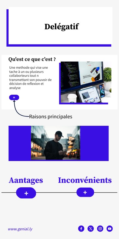 Infographie interactive basique | Genially