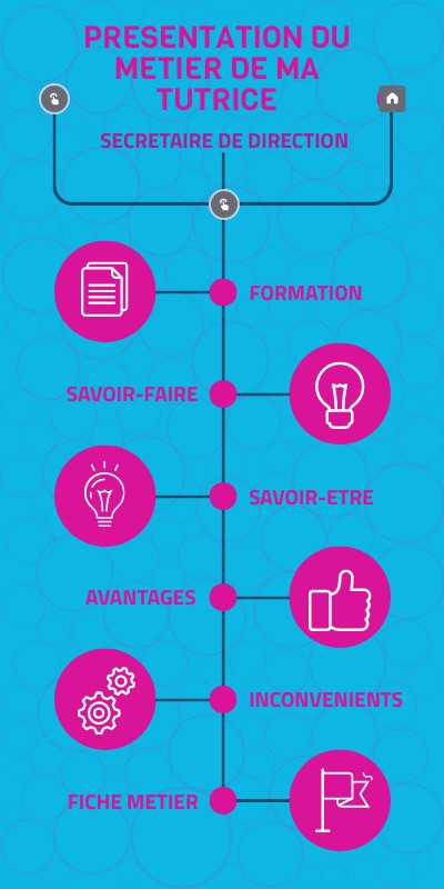 Scientific Method | Genially