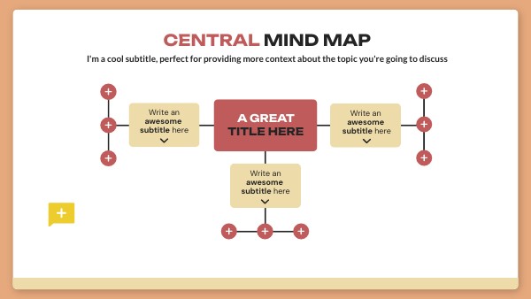 Central Mind Map | Genially