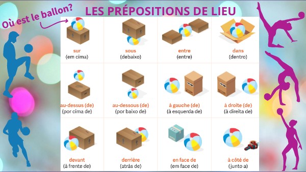 Les prépositions | Genially