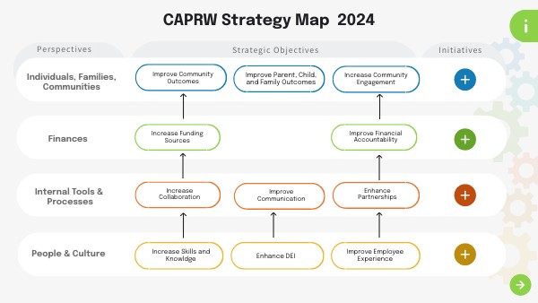 CAPRW 2024 Strategic map
