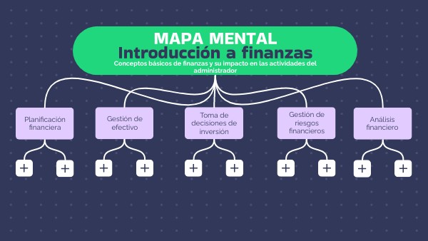 Conceptos básicos de finanzas | Genially