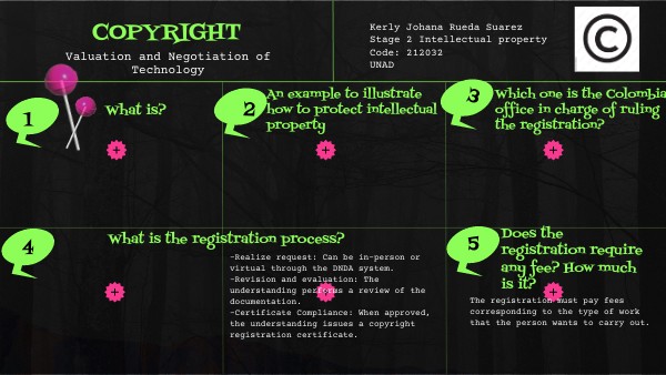 Copyright- Kerly Rueda | Genially