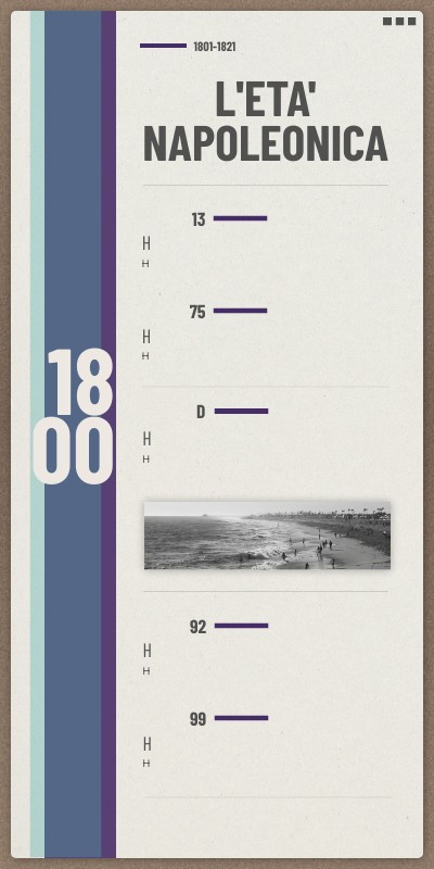 DECADES INFOGRAPHIC | Genially