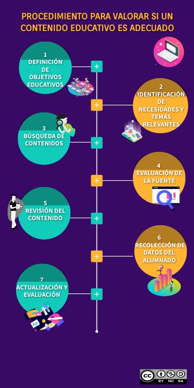 Info tarea 3 | Genially