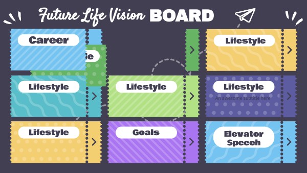 Life vision board | Genially