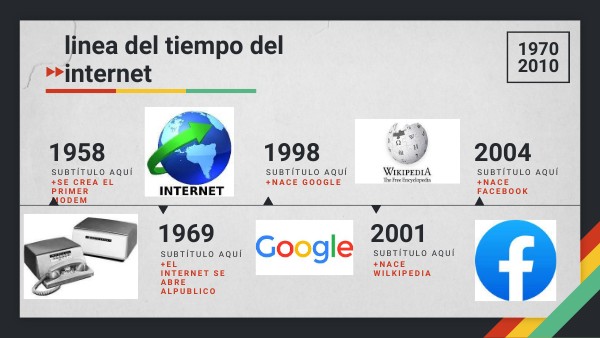 LÍNEA del tiempo de internet | Genially