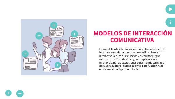 Modelos de interacción Comunicativa | Genially
