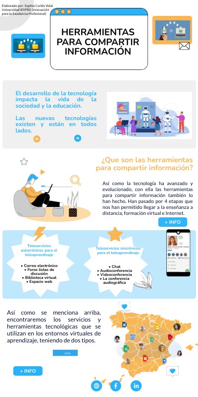 Herramientas para compartir información. | Genially