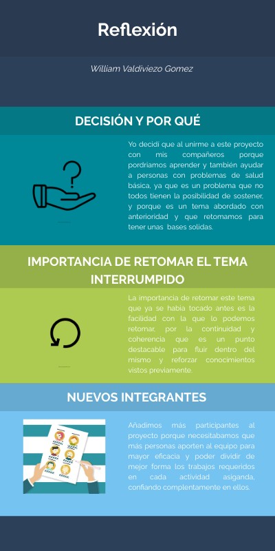 Reflexión_William | Genially