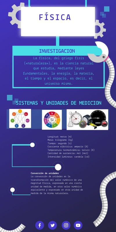 Infografía FISICA | Genially